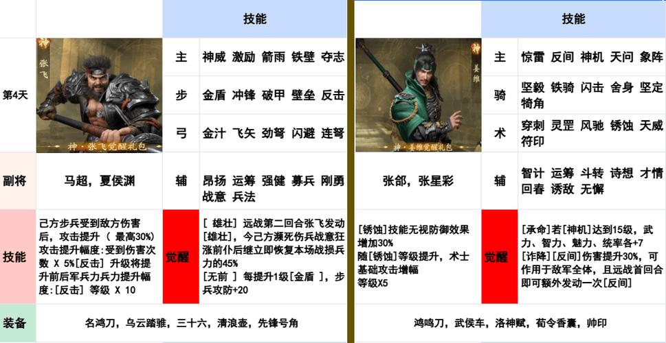 霸业适合平民玩的英雄截图