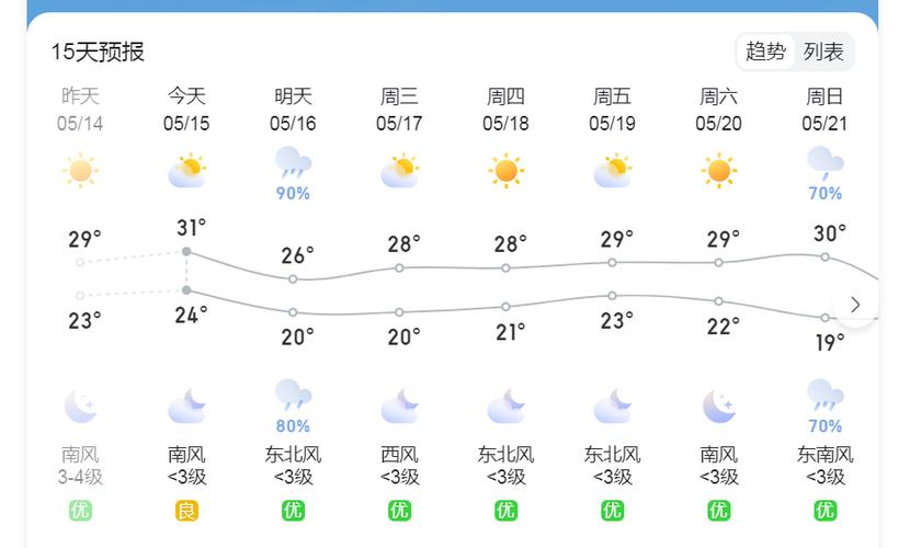 岳阳未来40天天气趋势图标