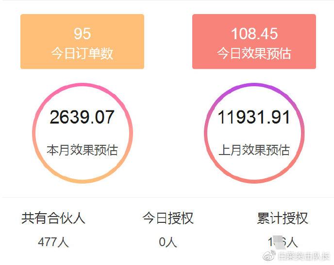 美逛收益到底是多少截图