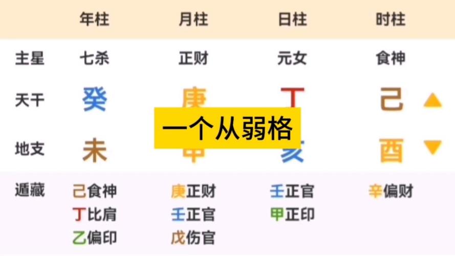 从强格和从弱格哪个好图标