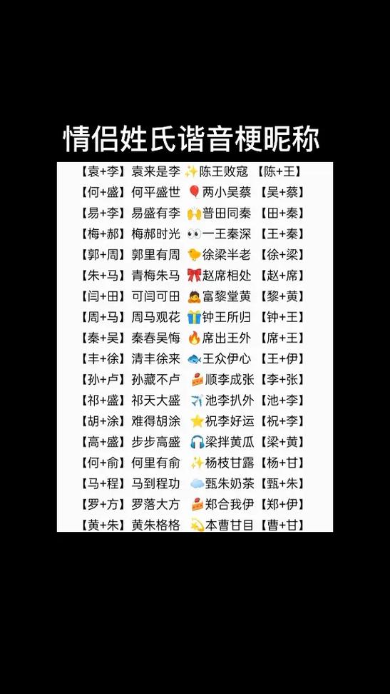 昵称图标