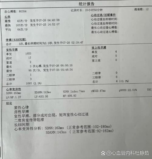静息心率和最低心率区别图标