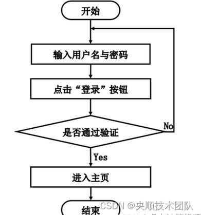java登录功能的实现图标