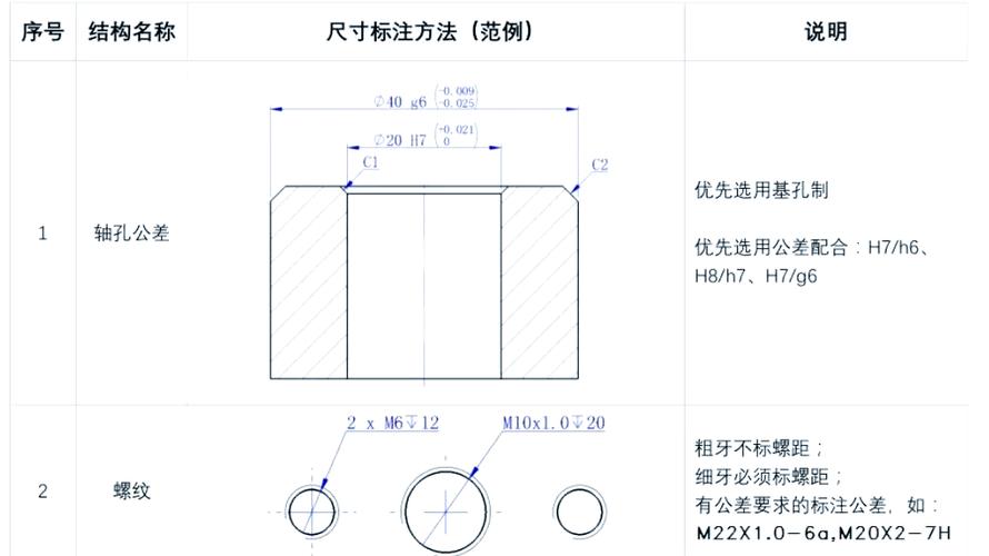 尺寸标注的三类基本尺寸截图