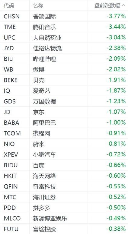 美股行情中概股图标