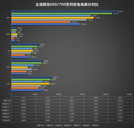 骁龙730安兔兔图标