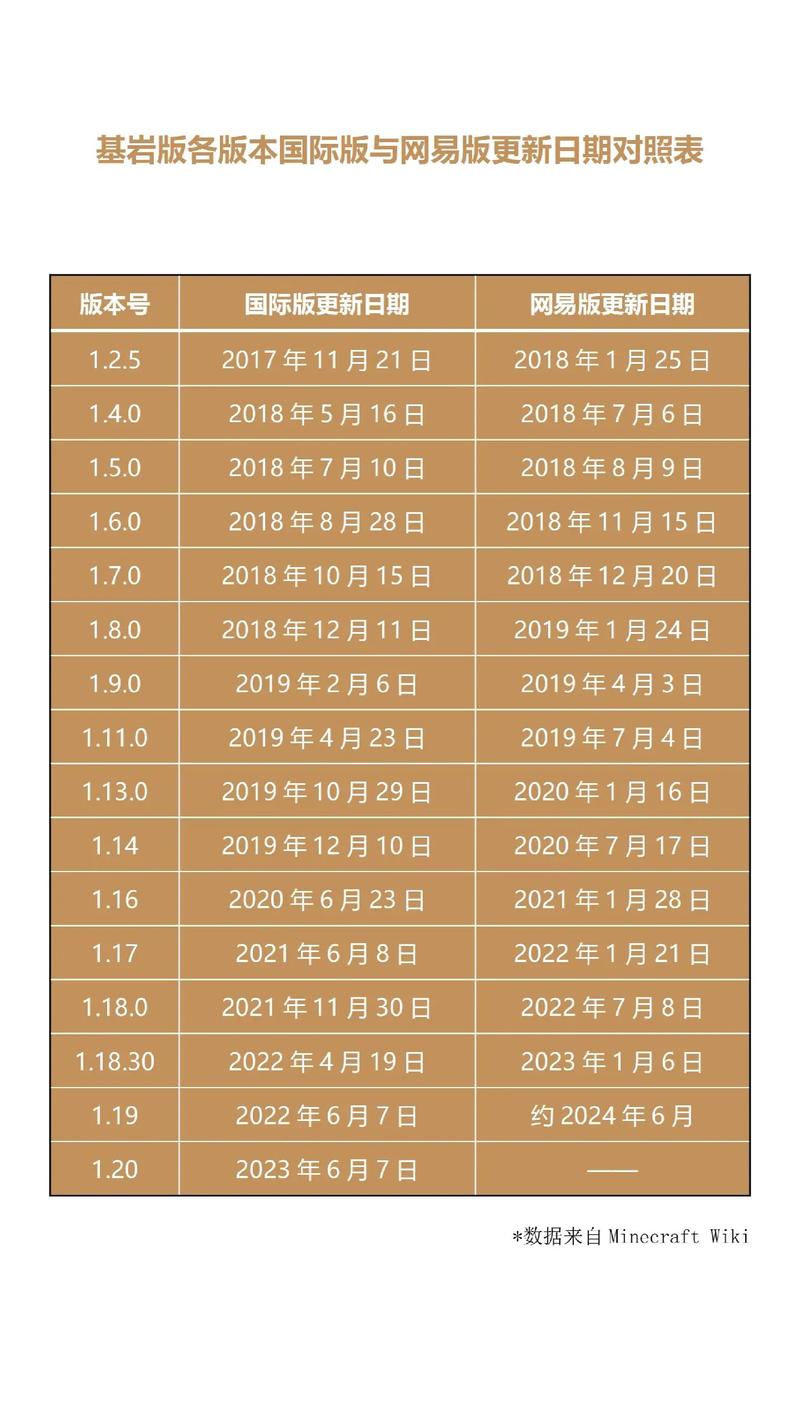 我的世界手游最新版本更新时间图标