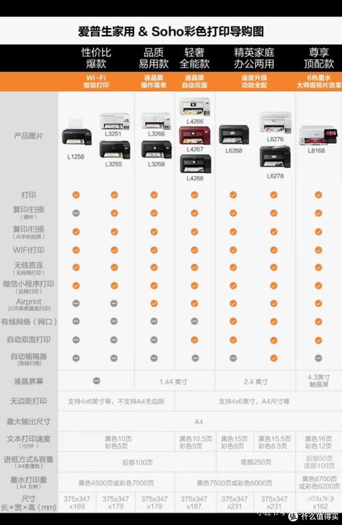 爱普生好还是惠普好图标