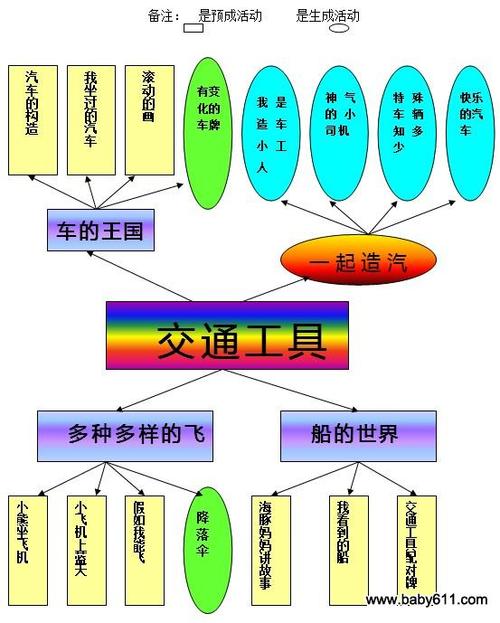 有趣的交通工具主题网络图截图