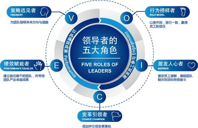 睿进管理培训中心图标