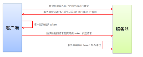 token过期怎么重新登录图标