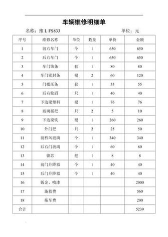 费用清单明细表
