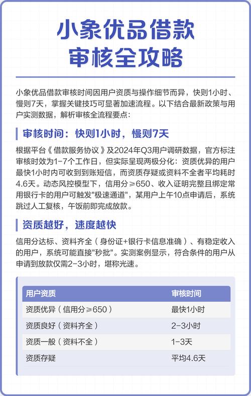 小象优品借款需要什么条件图标