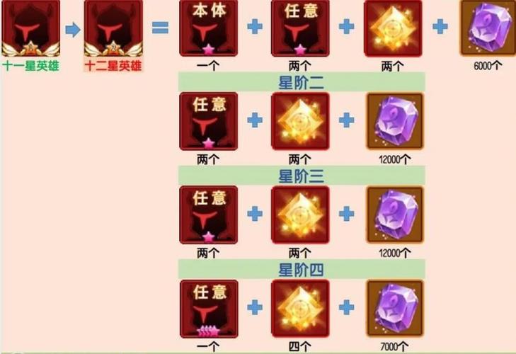闪烁之光试炼之境怎么打图标