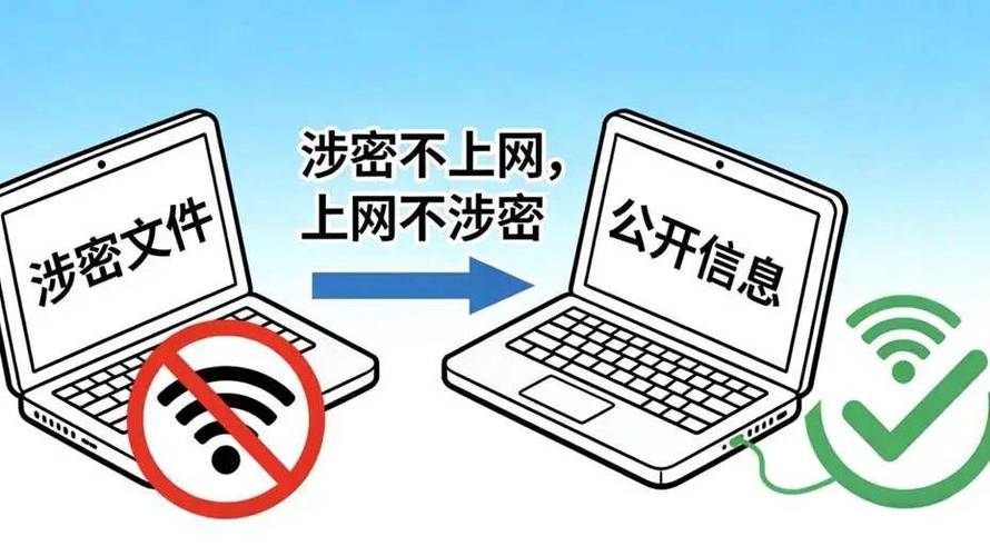 平行空间密码忘了,密保解除