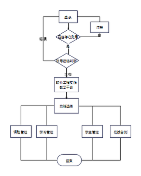账号注册流程图标