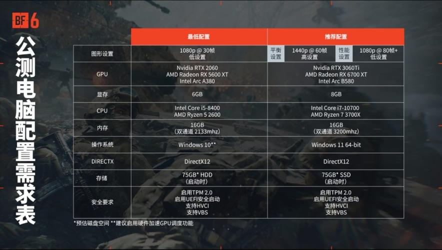 玩游戏掉帧是显卡还是cpu图标
