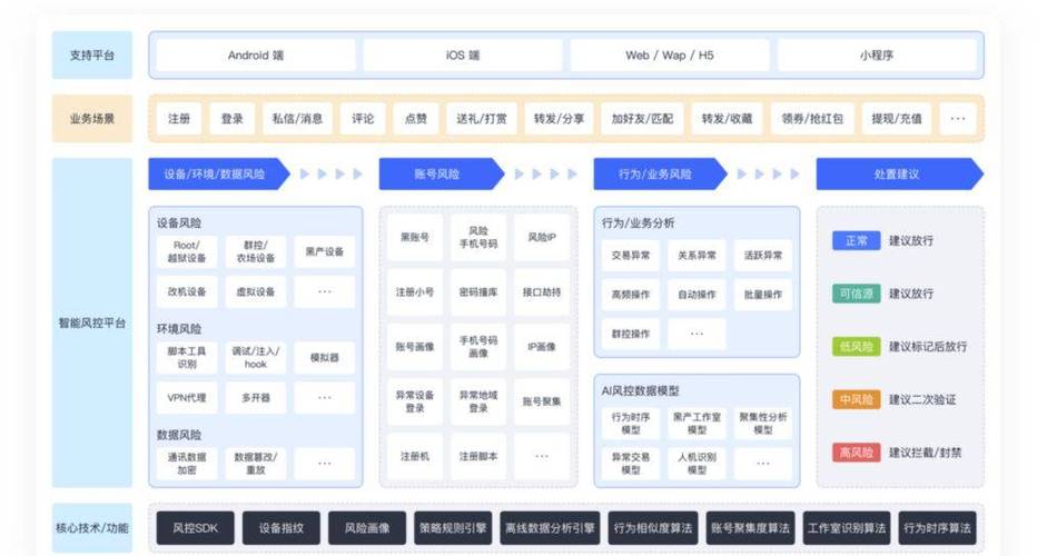 业务系统