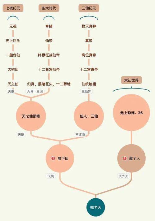神墓境界详细划分图标