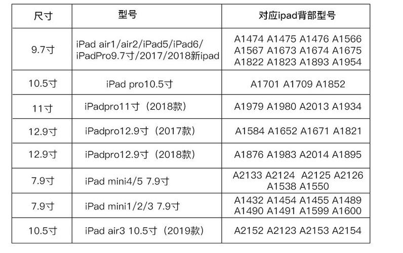 ipad各版本型号对照表截图