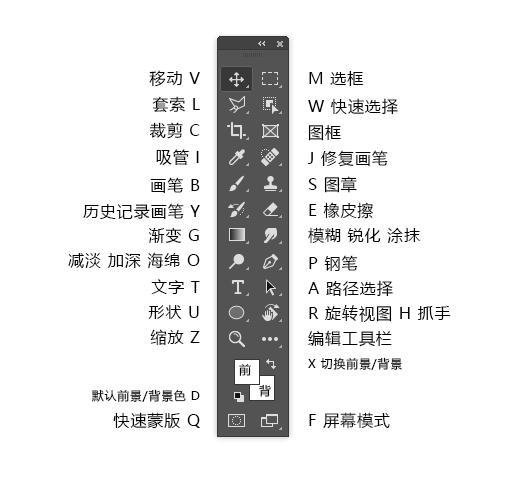 ps加深减淡工具快捷键图标