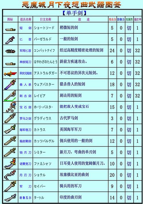 月下夜想曲商店必买物品截图