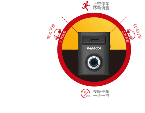记录仪一秒一拍的意义截图