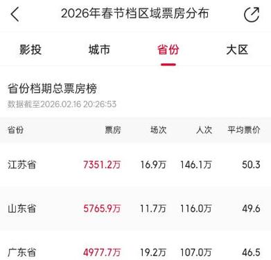 猫眼专业版实时票房数据截图