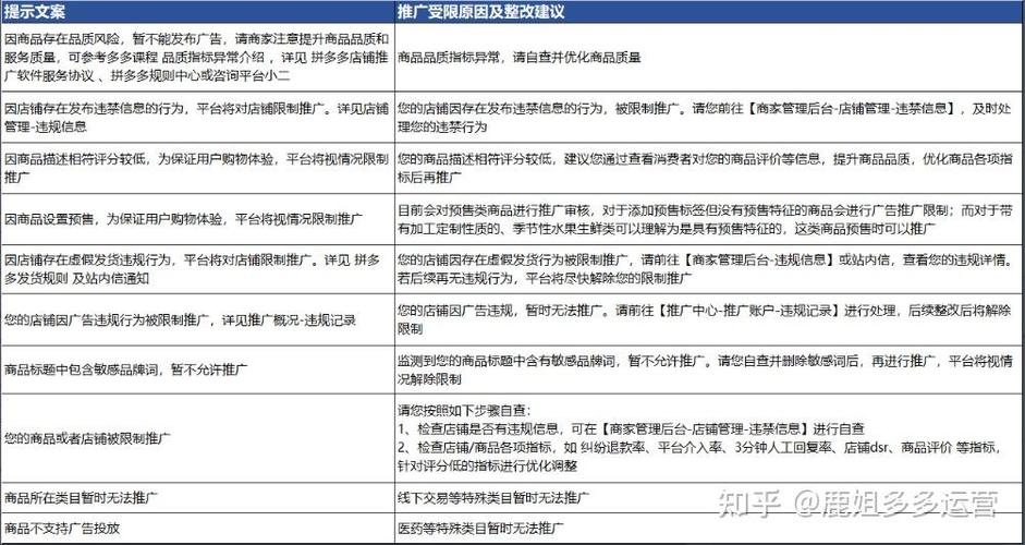 拼多多店铺不推广有销量吗图标
