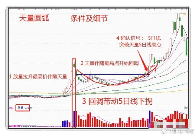 如何开始炒股图标