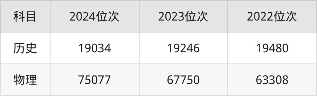 南京审计金审学院录取分数线截图
