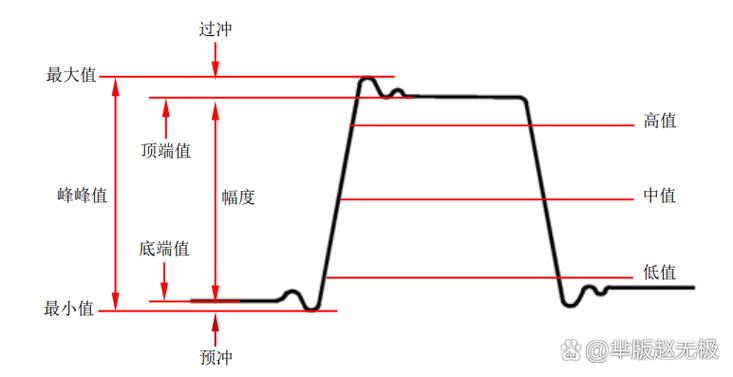vpp是峰值还是峰峰值图标