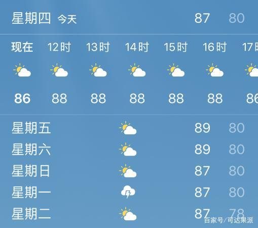 ipad桌面没有天气图标图标