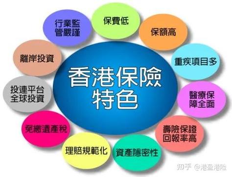 买香港保险安全吗图标