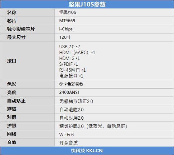 坚果投影仪图像调节参数图标