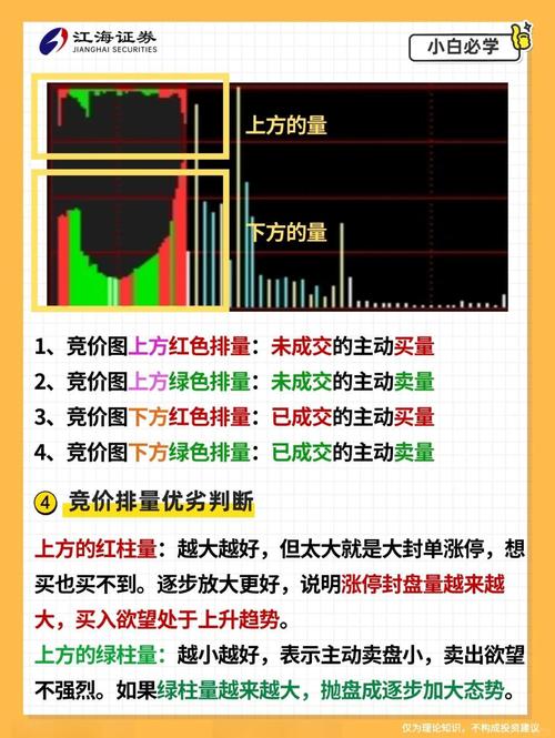 同花顺集合竞价图解
