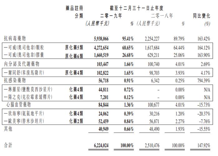 2019专辑销量多少算大卖截图