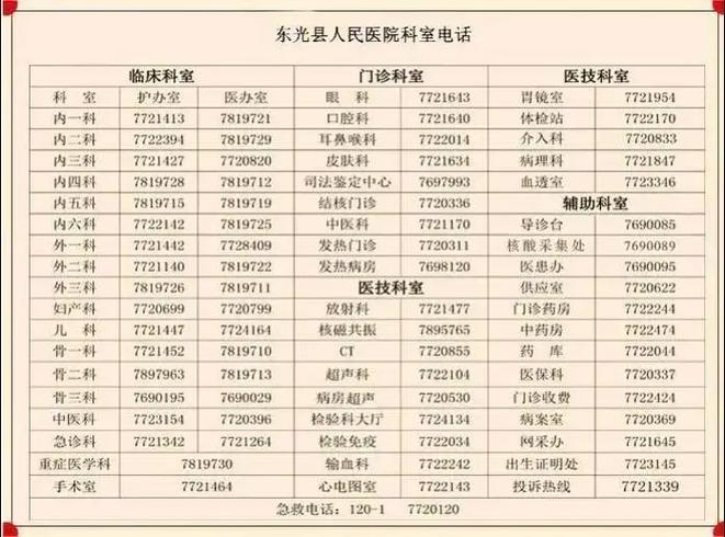各科室联系电话查询图标