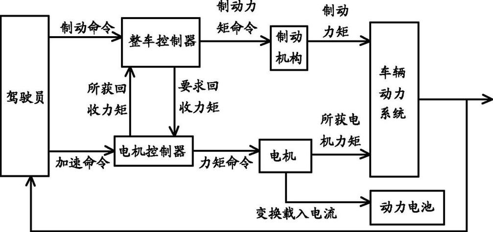电车制动能量回收图标