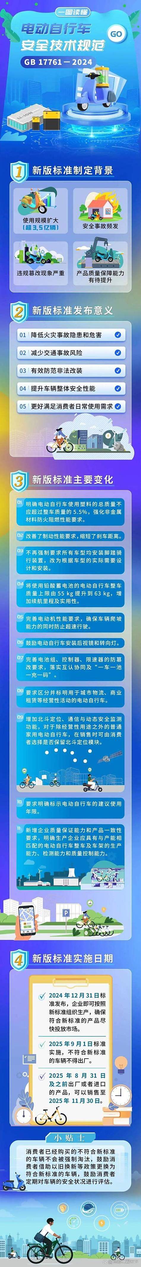 电动车有超速规定吗