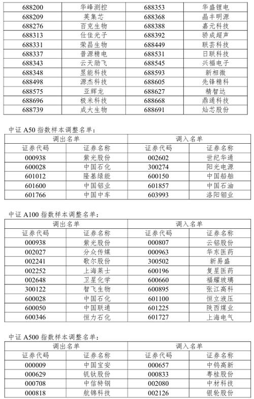 新调入沪深300的股票图标