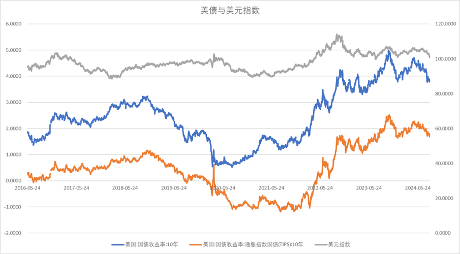 美元指数反弹收涨图标