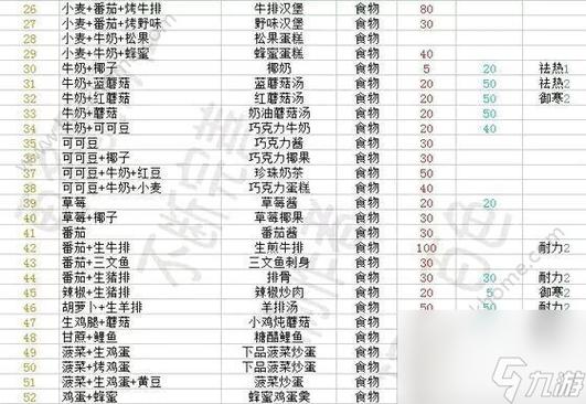 坐骑满级要多少经验图标