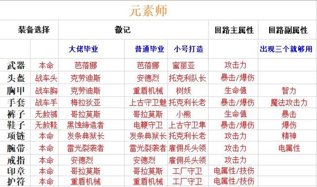 2026晶核职业强度推荐图标
