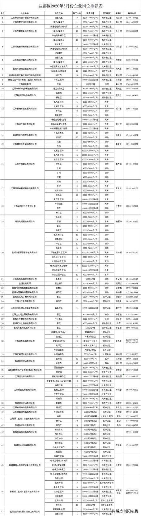 2026外企招聘岗位列表图标