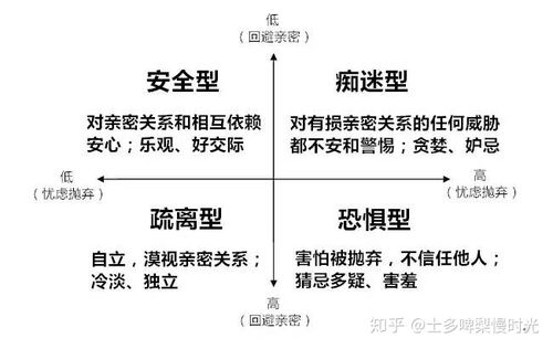 四种依恋型人格截图