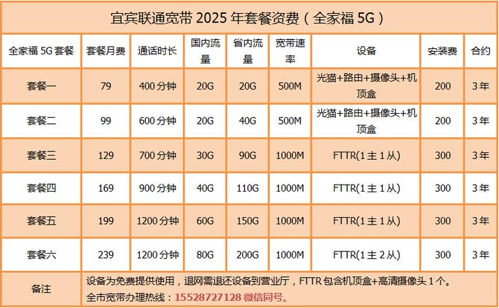 联通宽带终端费用图标