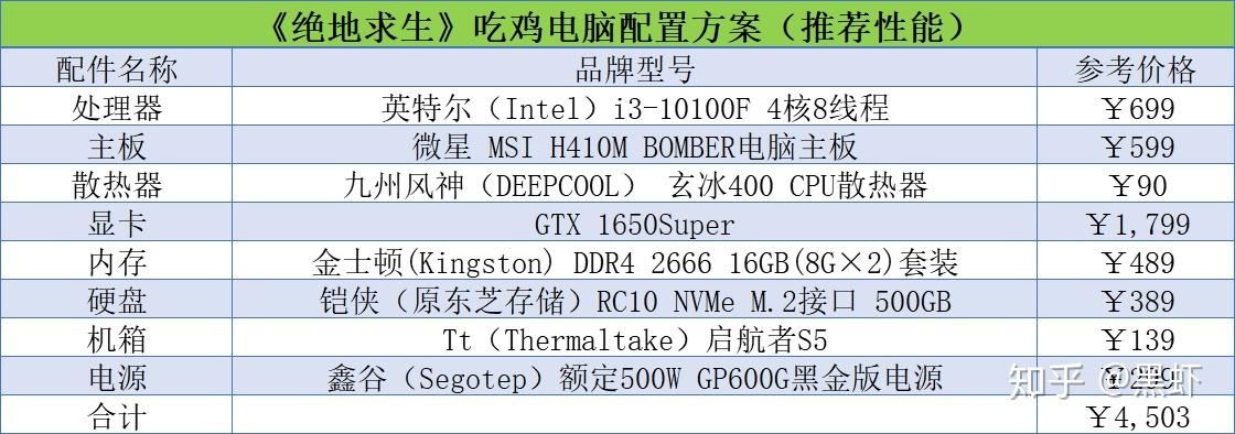 电脑配置够用玩吃鸡卡截图