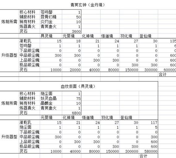 鬼谷八荒修改器找不到地址图标