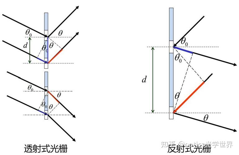 什么是光栅图标
